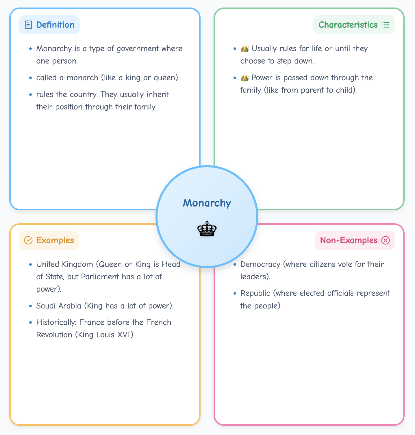 Frayer Model Creator – Chalk Learning